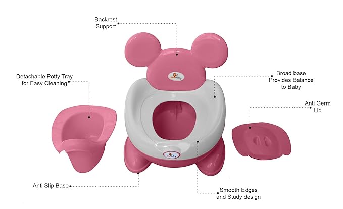 Royale Potty Trainer Potty Seat With High Backrest And Detachable Potty ...